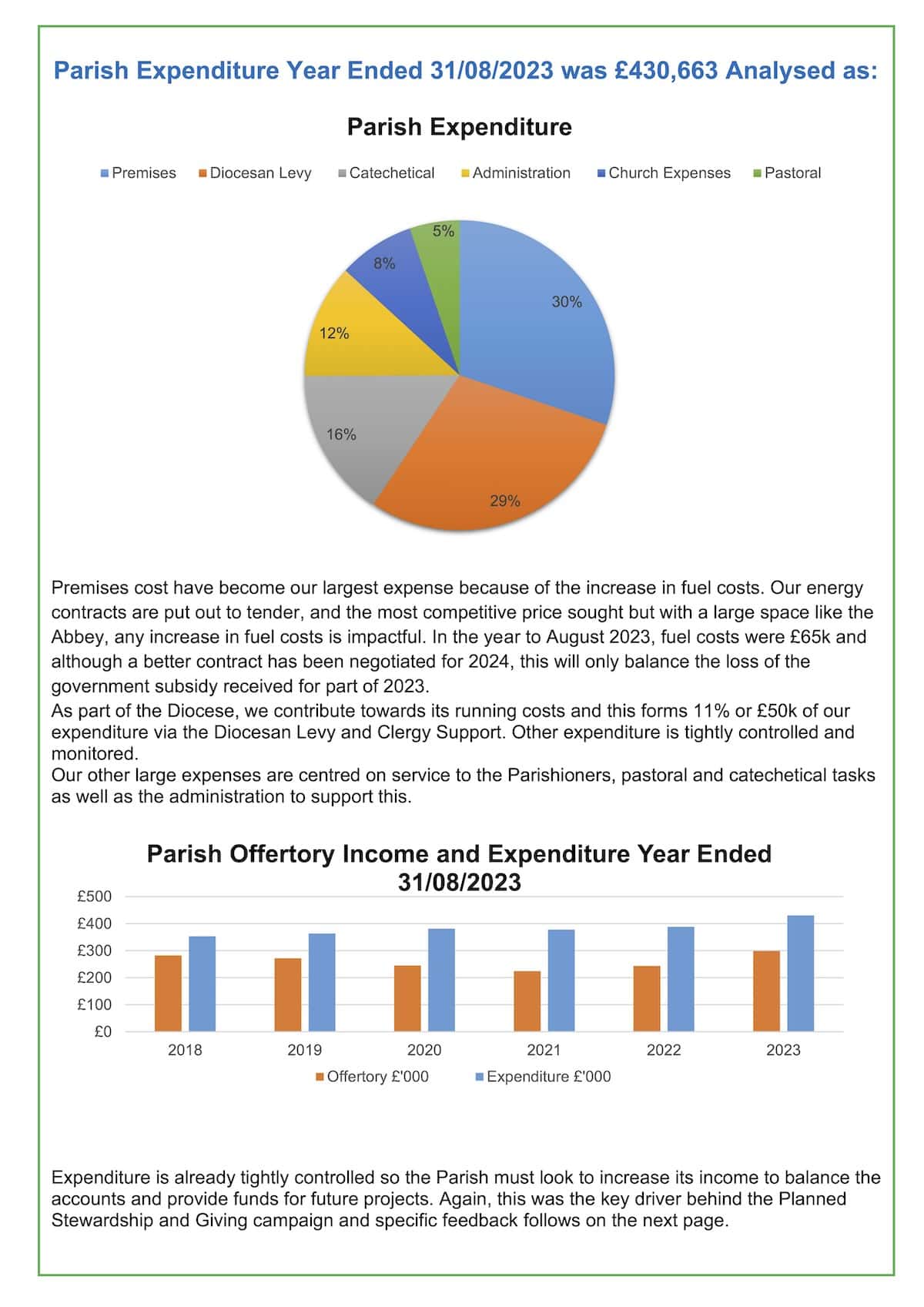 Parish Finance Report – St Benedict's Parish, Ealing